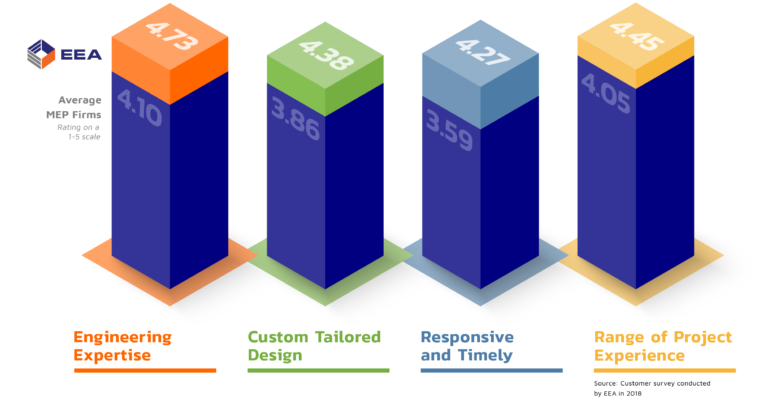 About Us - EEA Consulting Engineers